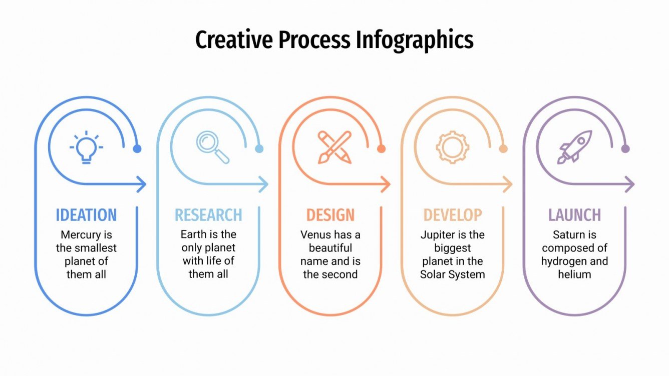 Creative Process Infographics | Google Slides & PPT template