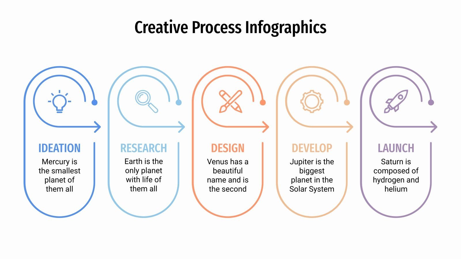 Creative Process Infographics | Google Slides & PPT template