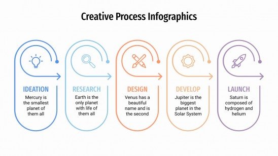 Creative Process Infographics | Google Slides & PPT template