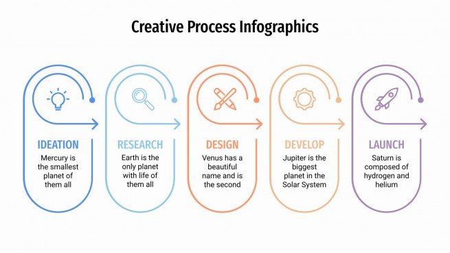 Creative Process Infographics | Google Slides & PPT template
