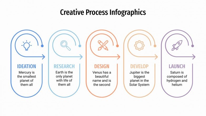 Creative Process Infographics | Google Slides & PPT template