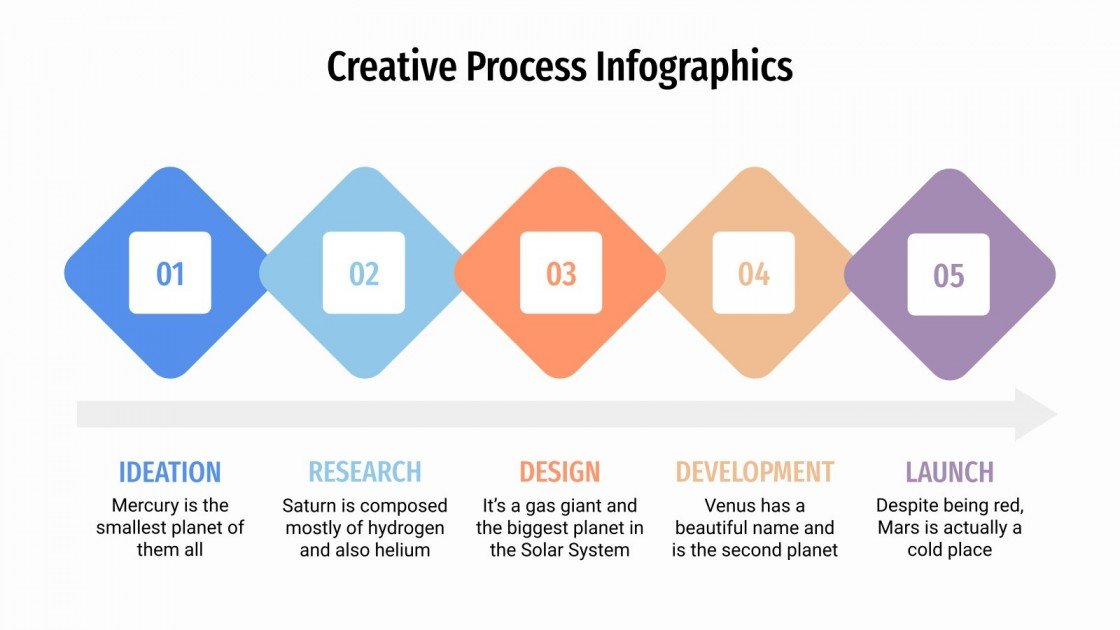 Creative Process Infographics | Google Slides & PPT template