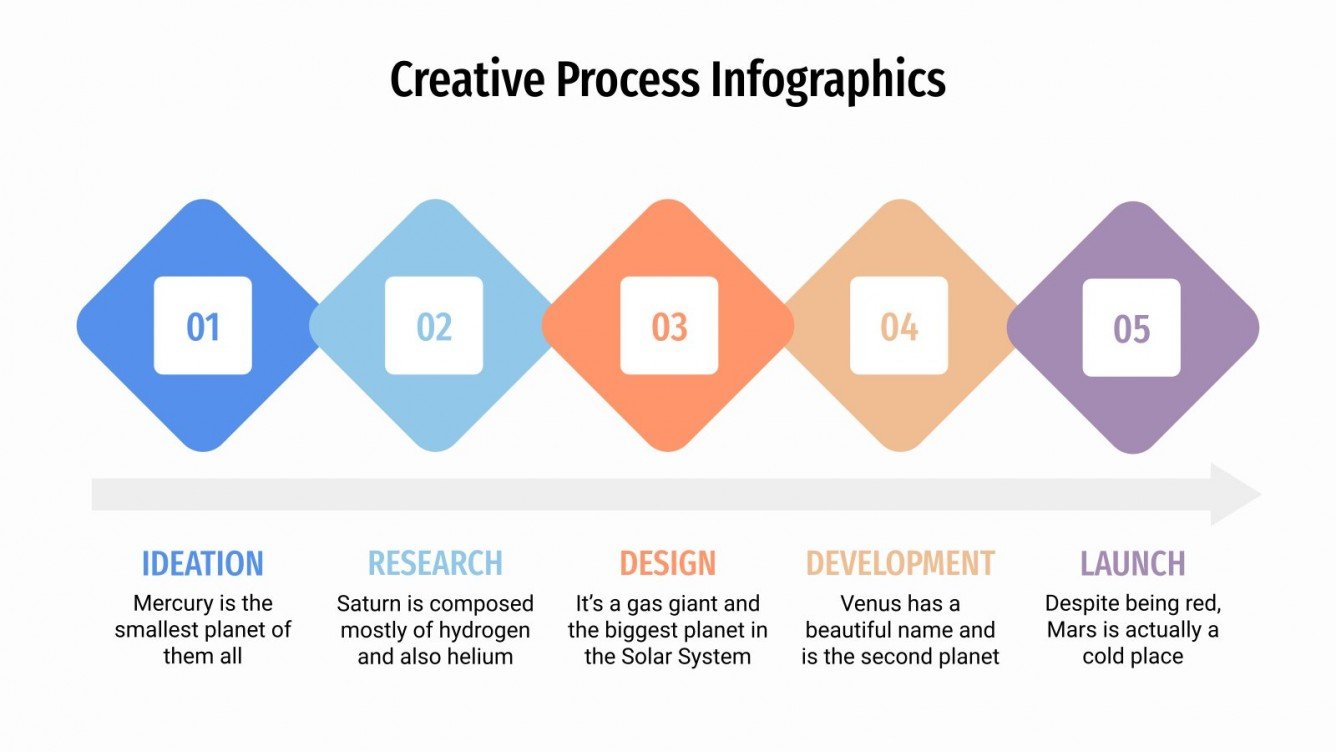 Creative Process Infographics | Google Slides & PPT template