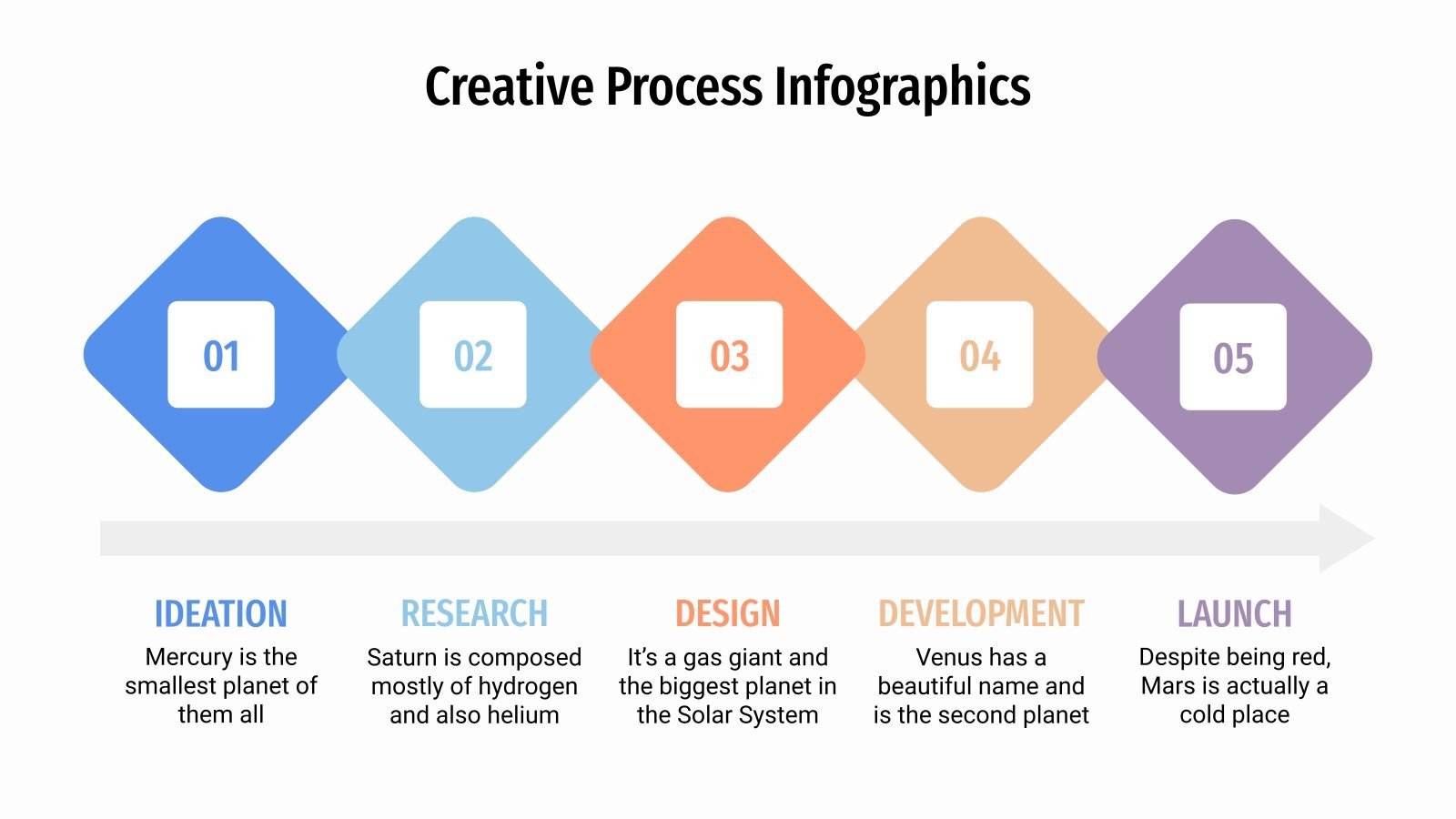 Creative Process Infographics | Google Slides & PPT template