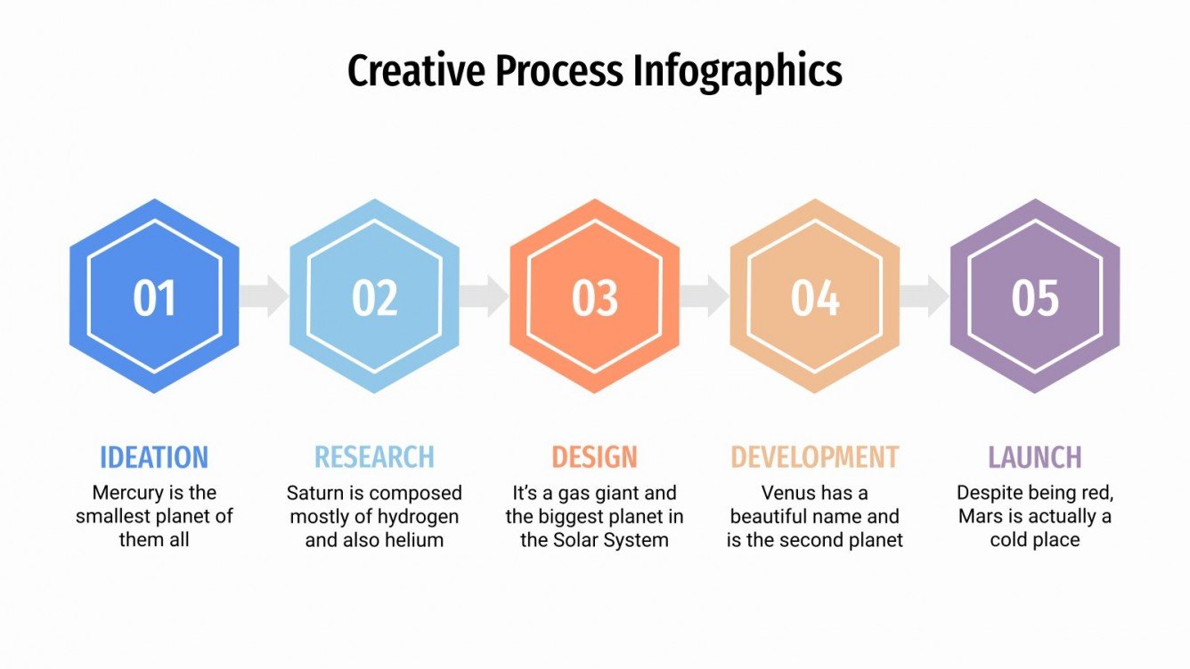 Creative Process Infographics | Google Slides & PPT template