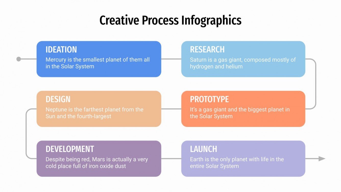 Creative Process Infographics | Google Slides & PPT template