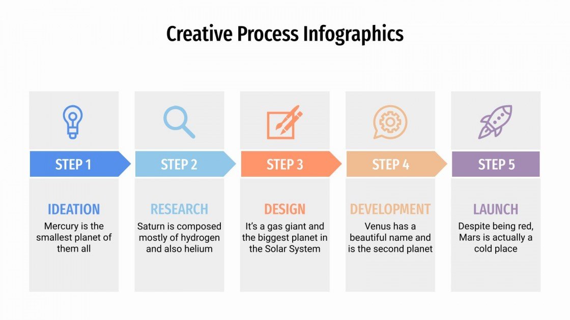 Creative Process Infographics | Google Slides & PPT template