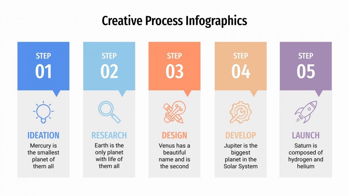 Creative Process Infographics | Google Slides & PPT template