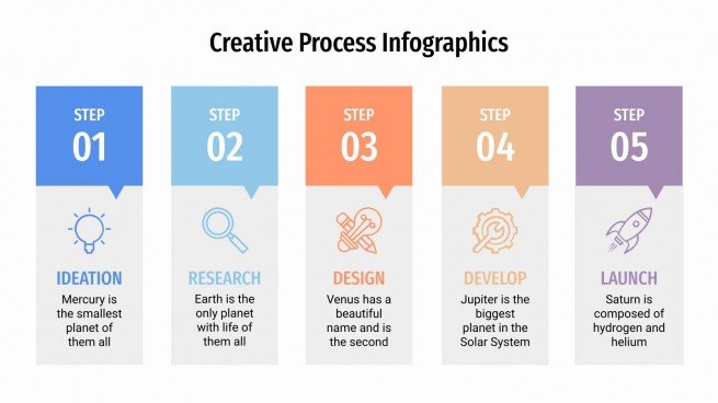 Creative Process Infographics | Google Slides & PPT template
