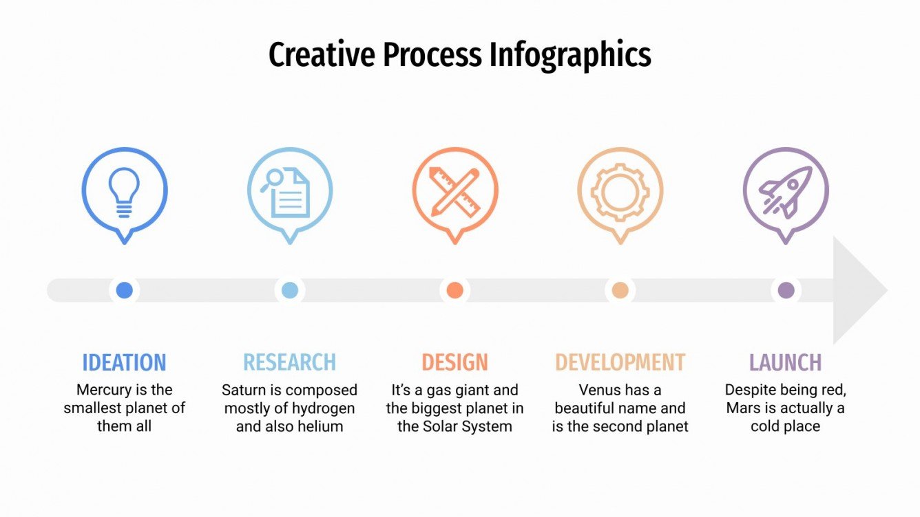 Creative Process Infographics | Google Slides & PPT template