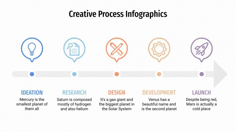 Creative Process Infographics | Google Slides & PPT template