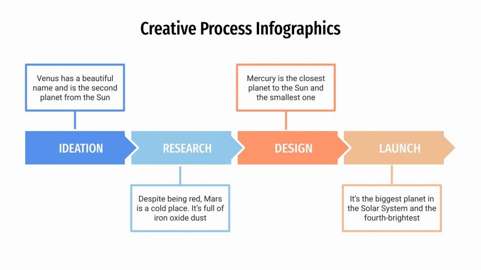Creative Process Infographics | Google Slides & PPT template