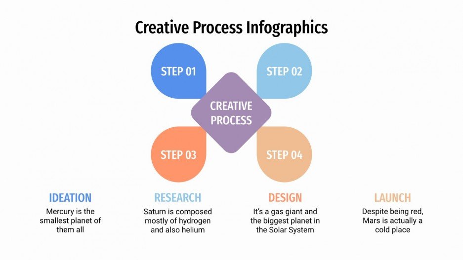 Creative Process Infographics | Google Slides & PPT template