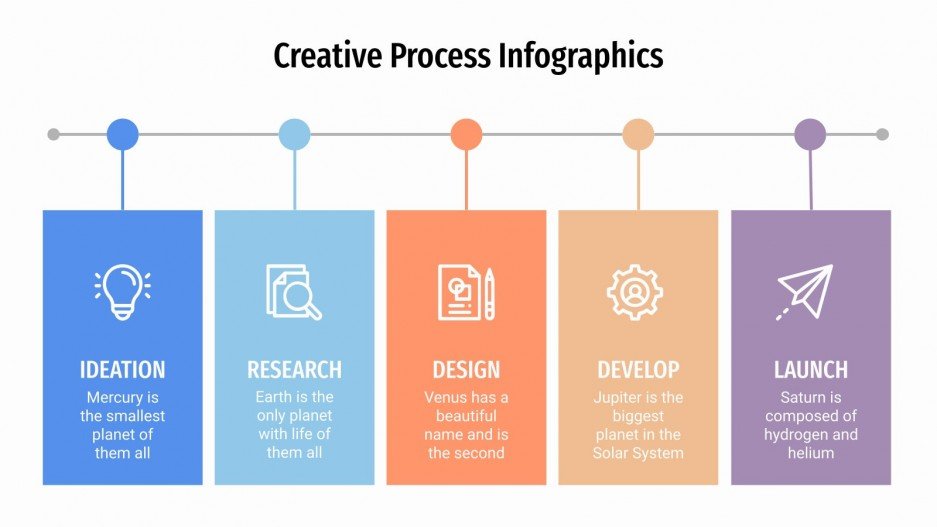 Creative Process Infographics | Google Slides & PPT template