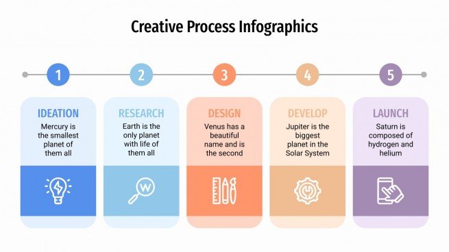 Creative Process Infographics | Google Slides & PPT template