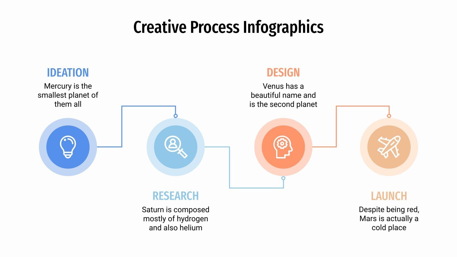 Creative Process Infographics | Google Slides & PPT template