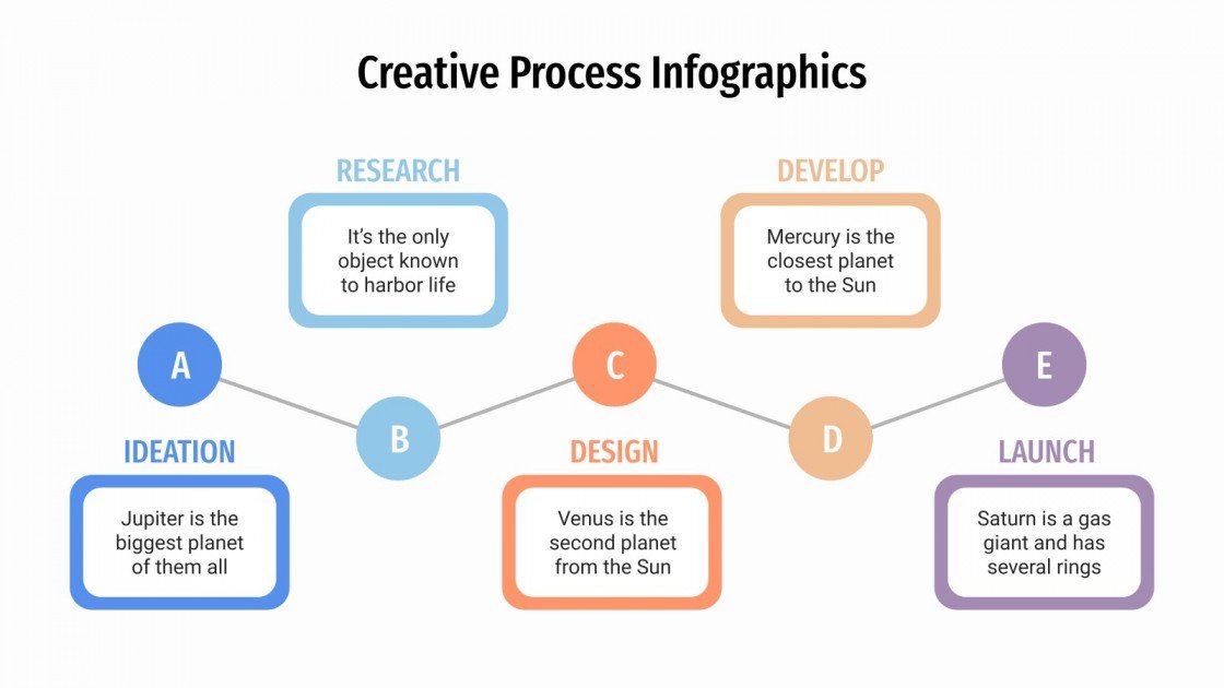 Creative Process Infographics | Google Slides & PPT template