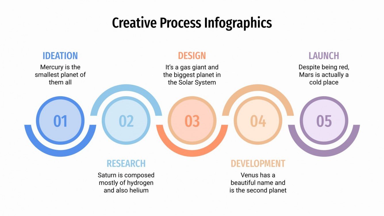 Creative Process Infographics | Google Slides & PPT template
