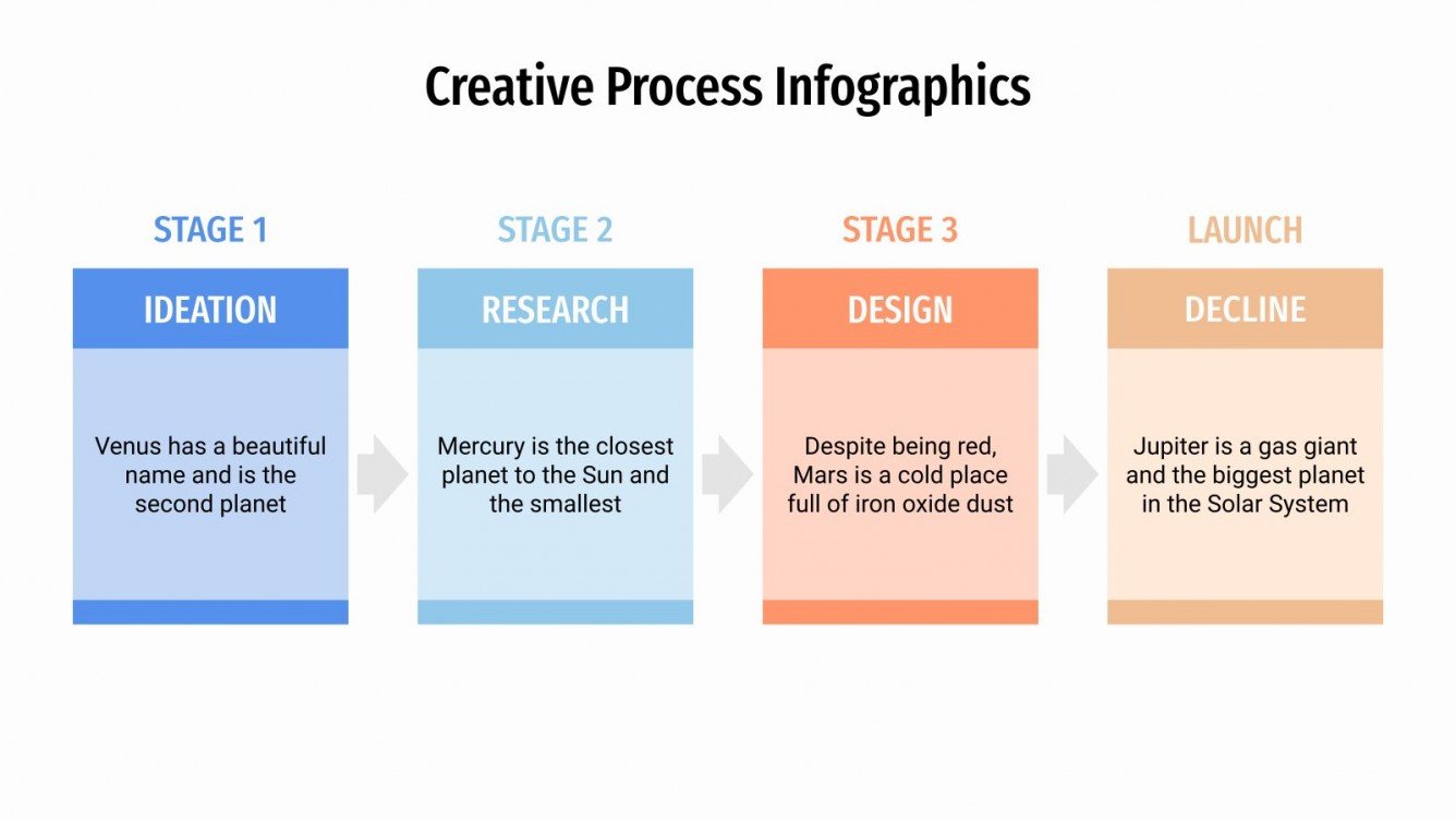 Creative Process Infographics | Google Slides & PPT template