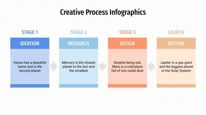 Creative Process Infographics | Google Slides & PPT template