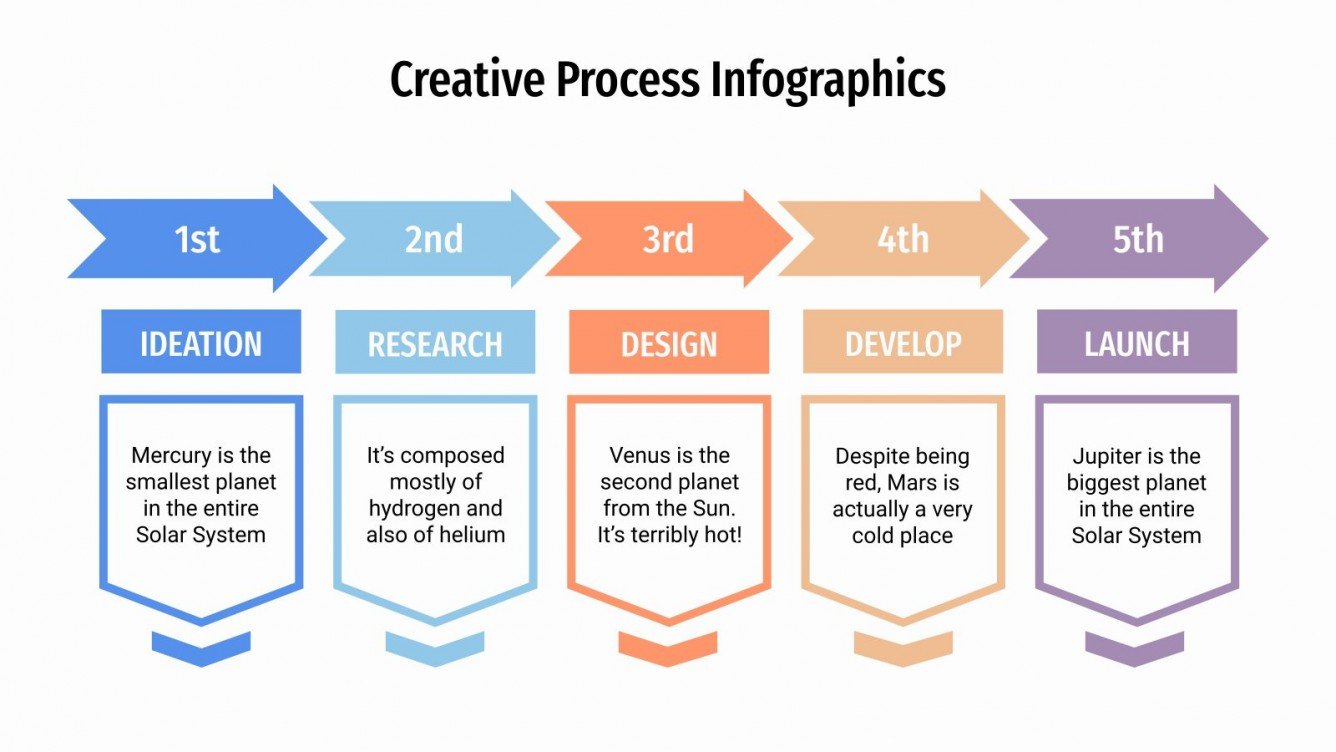 Creative Process Infographics | Google Slides & PPT template