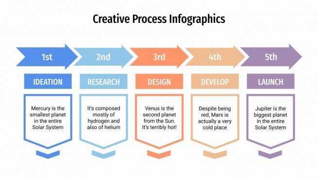 Creative Process Infographics | Google Slides & PPT template