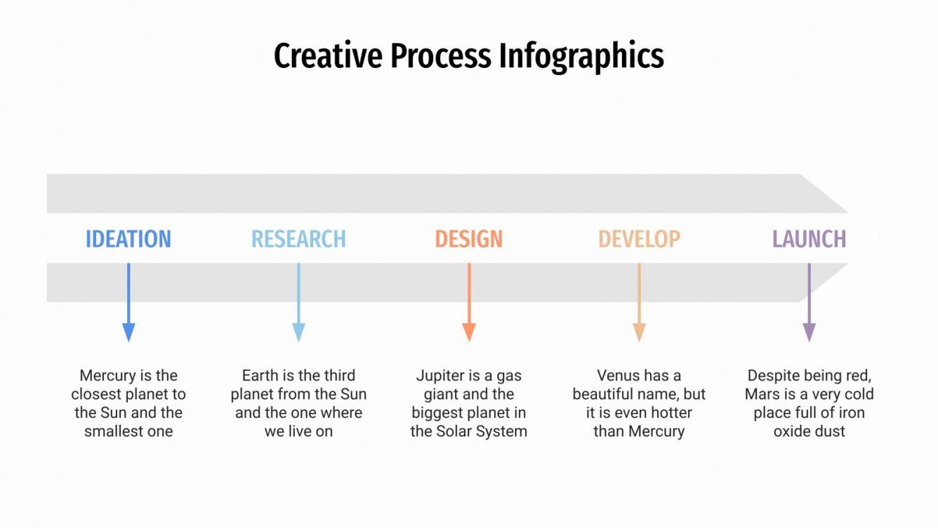 Creative Process Infographics | Google Slides & PPT template
