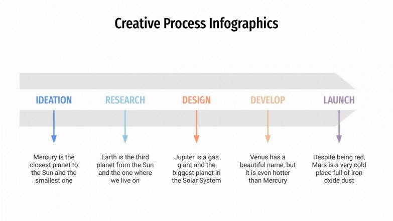 Creative Process Infographics | Google Slides & PPT template