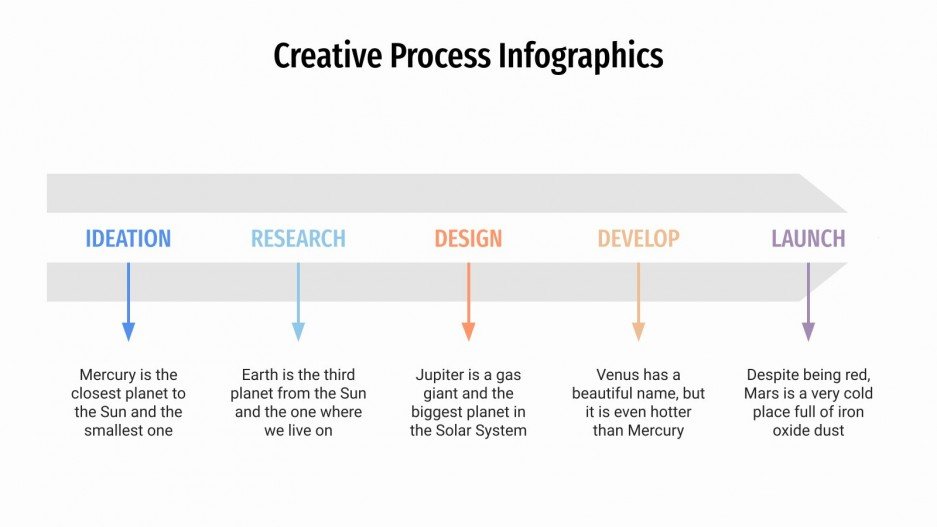 Creative Process Infographics | Google Slides & PPT template