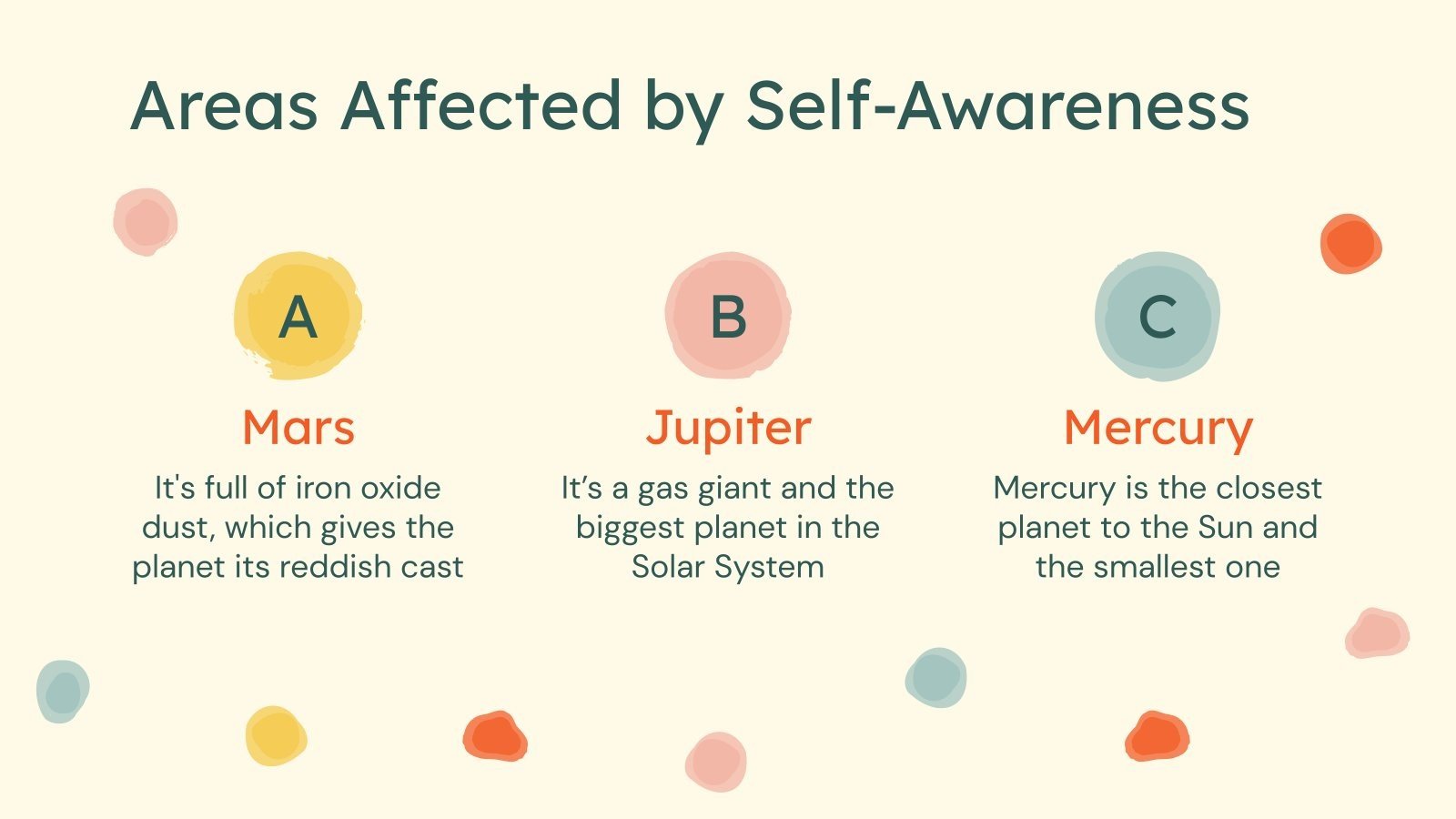 Emotional Intelligence: Self-Awareness | Google Slides & PPT