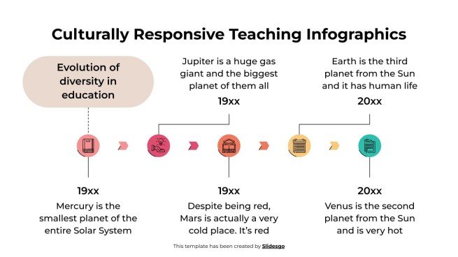 Culturally Responsive Teaching Infographics Template