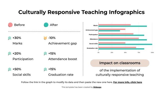 Culturally Responsive Teaching Infographics Template