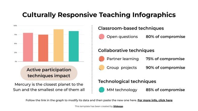 Culturally Responsive Teaching Infographics Template