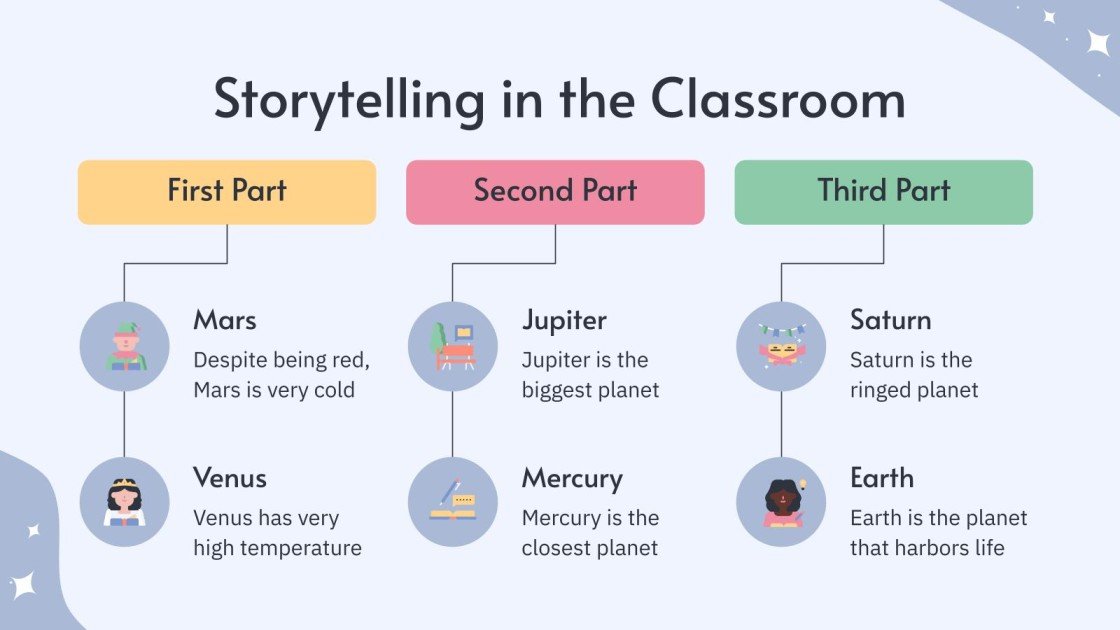 Storytelling in the Classroom Infographics Template