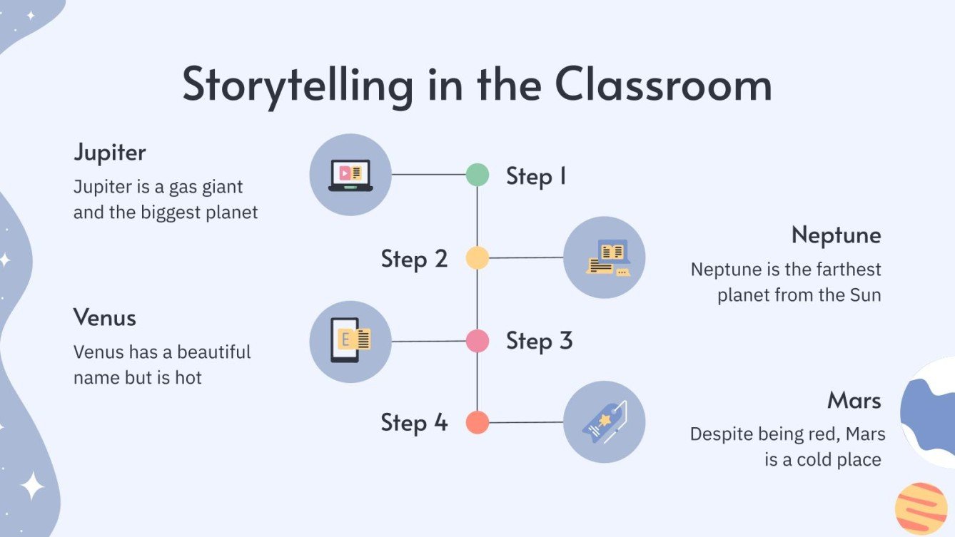 Storytelling in the Classroom Infographics Template