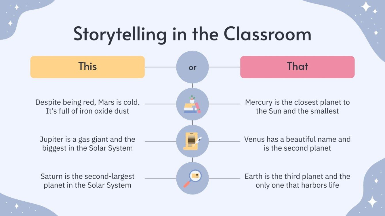 Storytelling In The Classroom Infographics Template storytelling-in-the-classroom-infographics-template