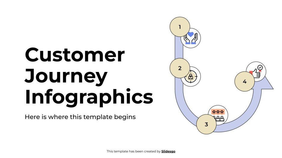 Customer Journey Infographics Template