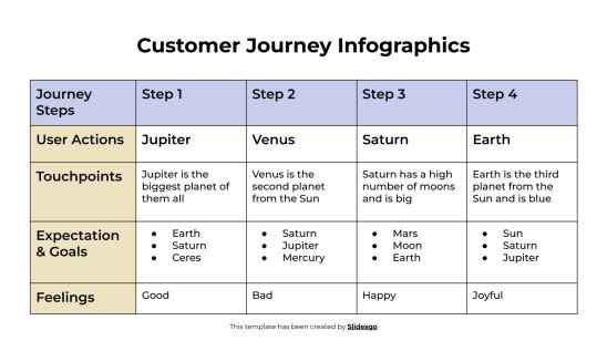 Customer Journey Infographics Template