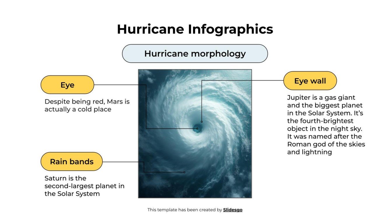 Hurricane Infographics Template
