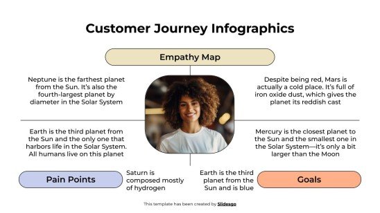 Customer Journey Infographics Template