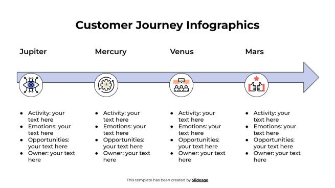 Customer Journey Infographics Template