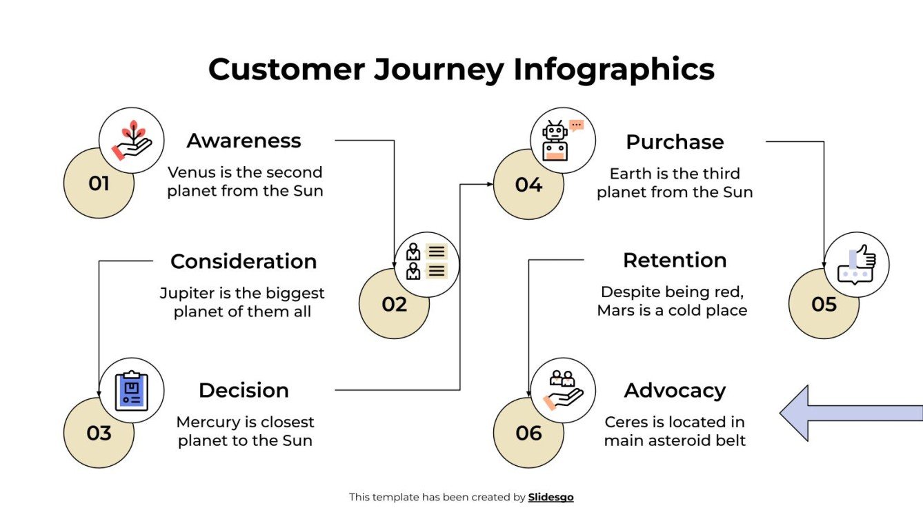Customer Journey Infographics Template