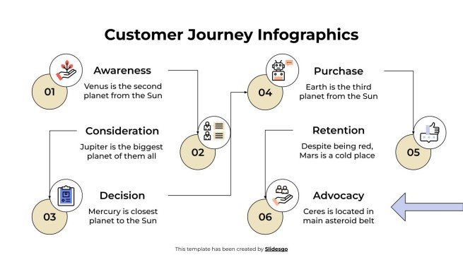 Customer Journey Infographics Template