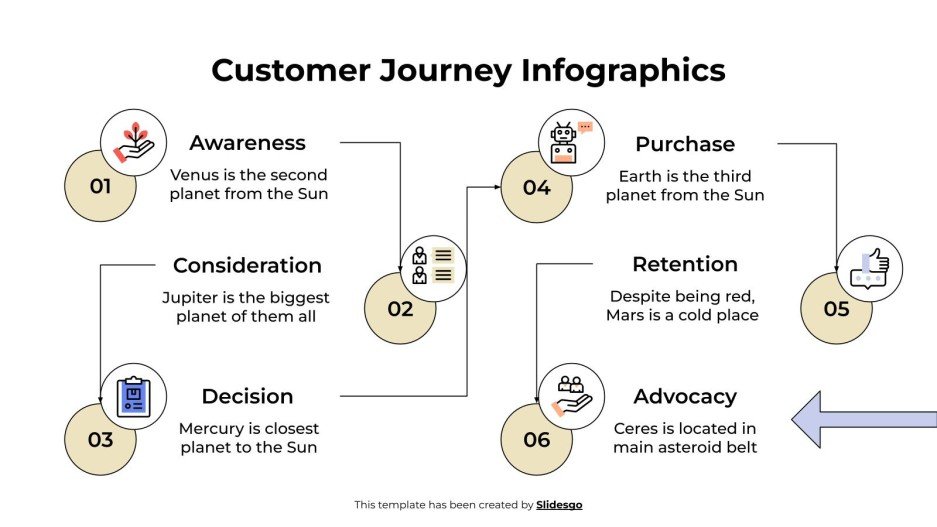 Customer Journey Infographics Template