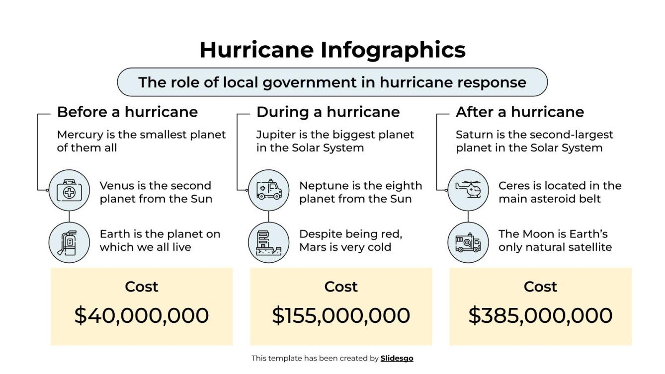 Hurricane Infographics Template