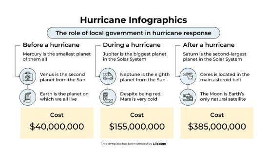 Hurricane Infographics Template