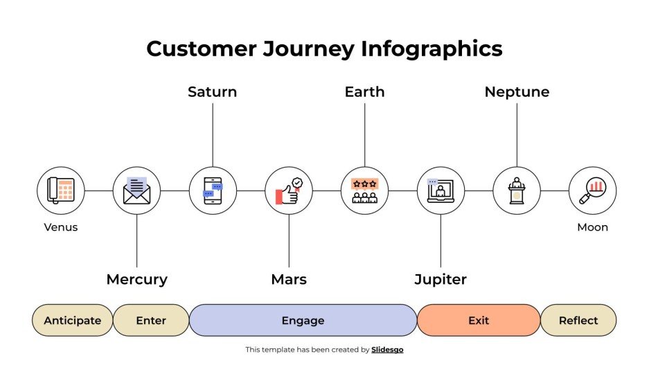 Customer Journey Infographics Template