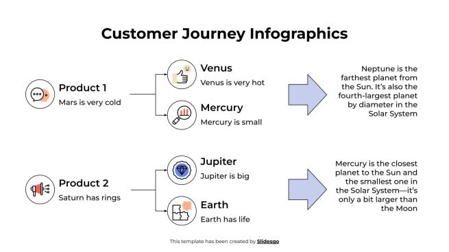 Customer Journey Infographics Template