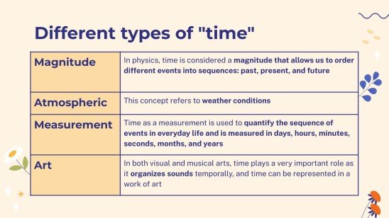 The Different Ways of Measuring Time Presentation
