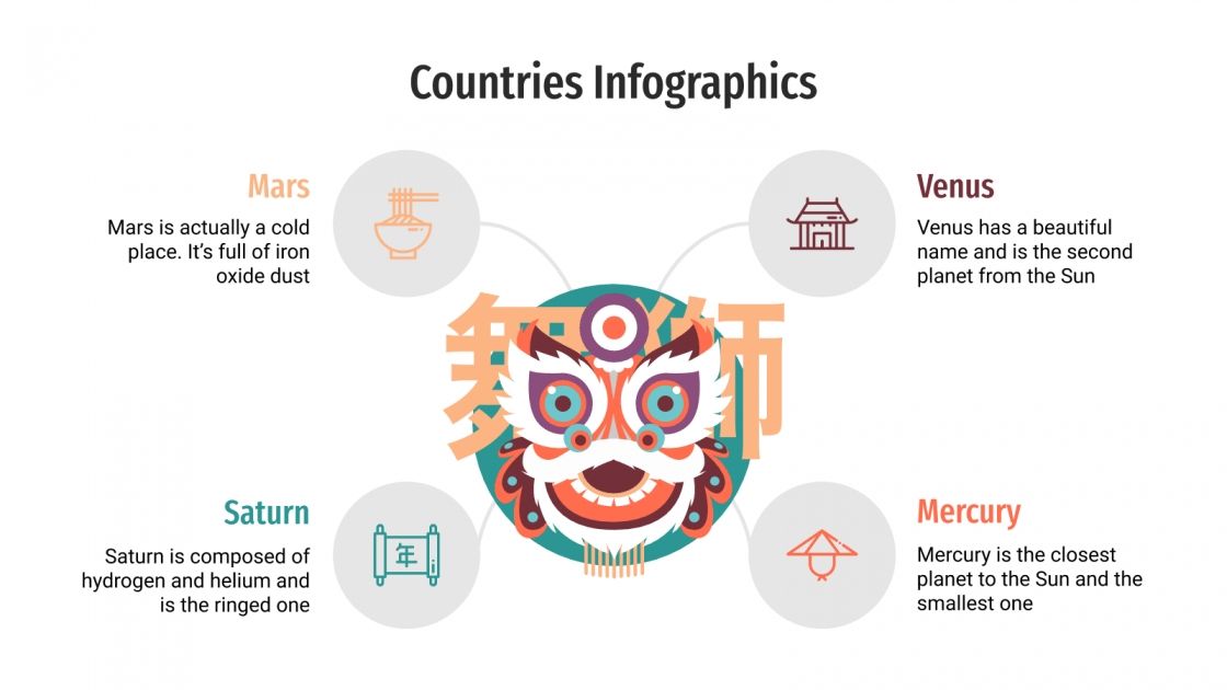 Modèles gratuits de Google Slides et PowerPoint sur les pays
